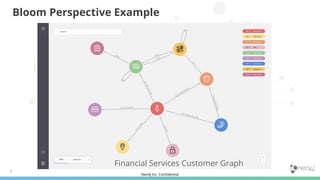 Illustrate the value in your connected data using Neo4j Bloom | PDF