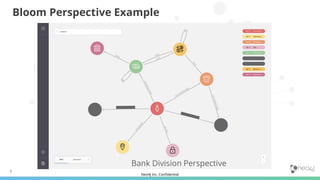 Illustrate the value in your connected data using Neo4j Bloom | PDF
