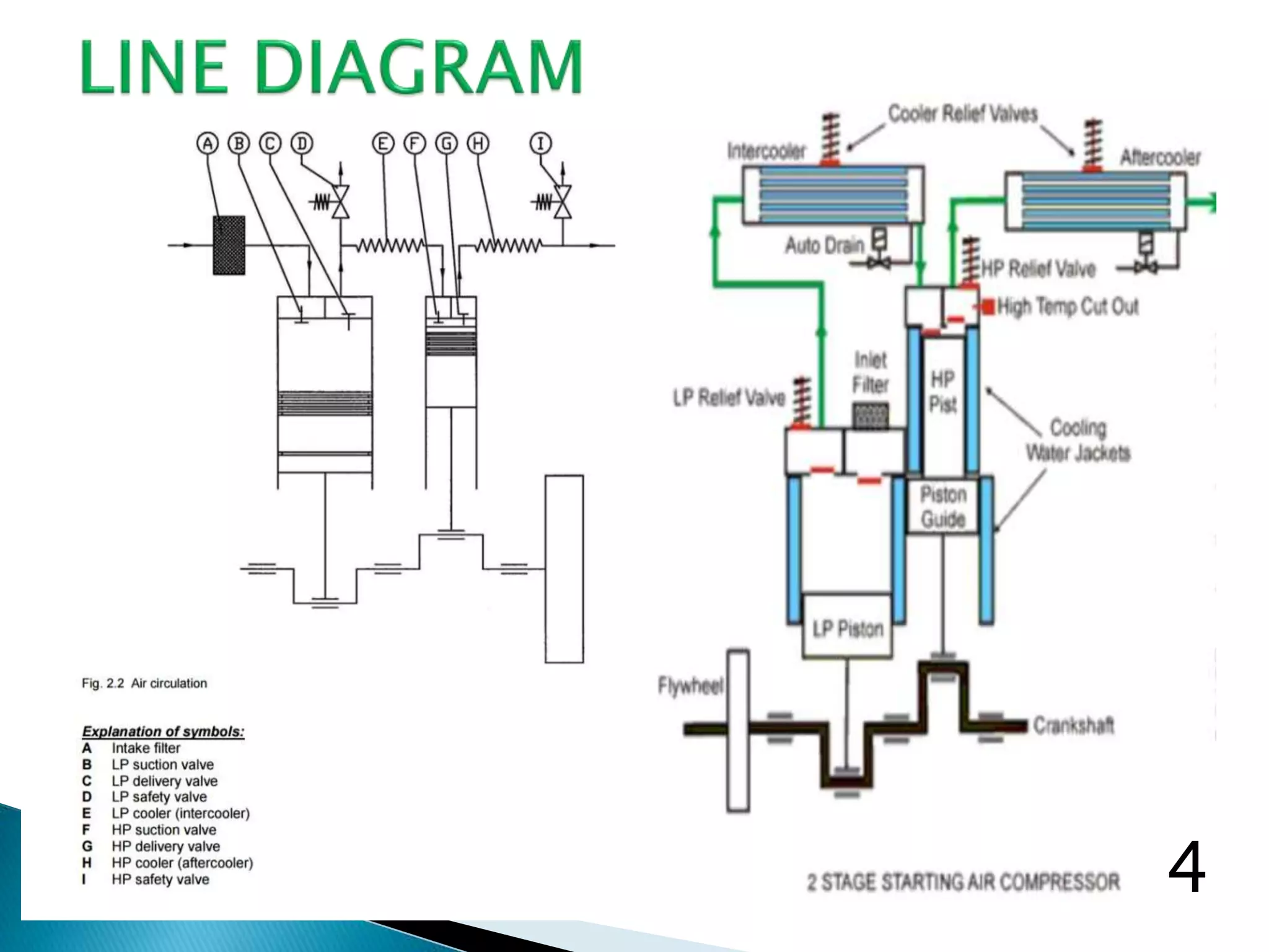 Main air compressors PPT.pptx