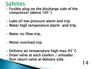 Main air compressors PPT.pptx