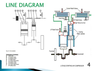 Main air compressors PPT.pptx