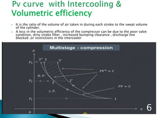 Main air compressors PPT.pptx