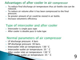 Main air compressors PPT.pptx