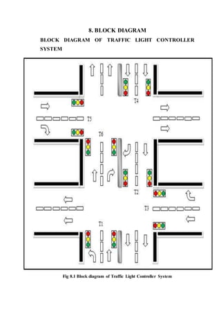 design of FPGA based traffic light controller system | DOCX