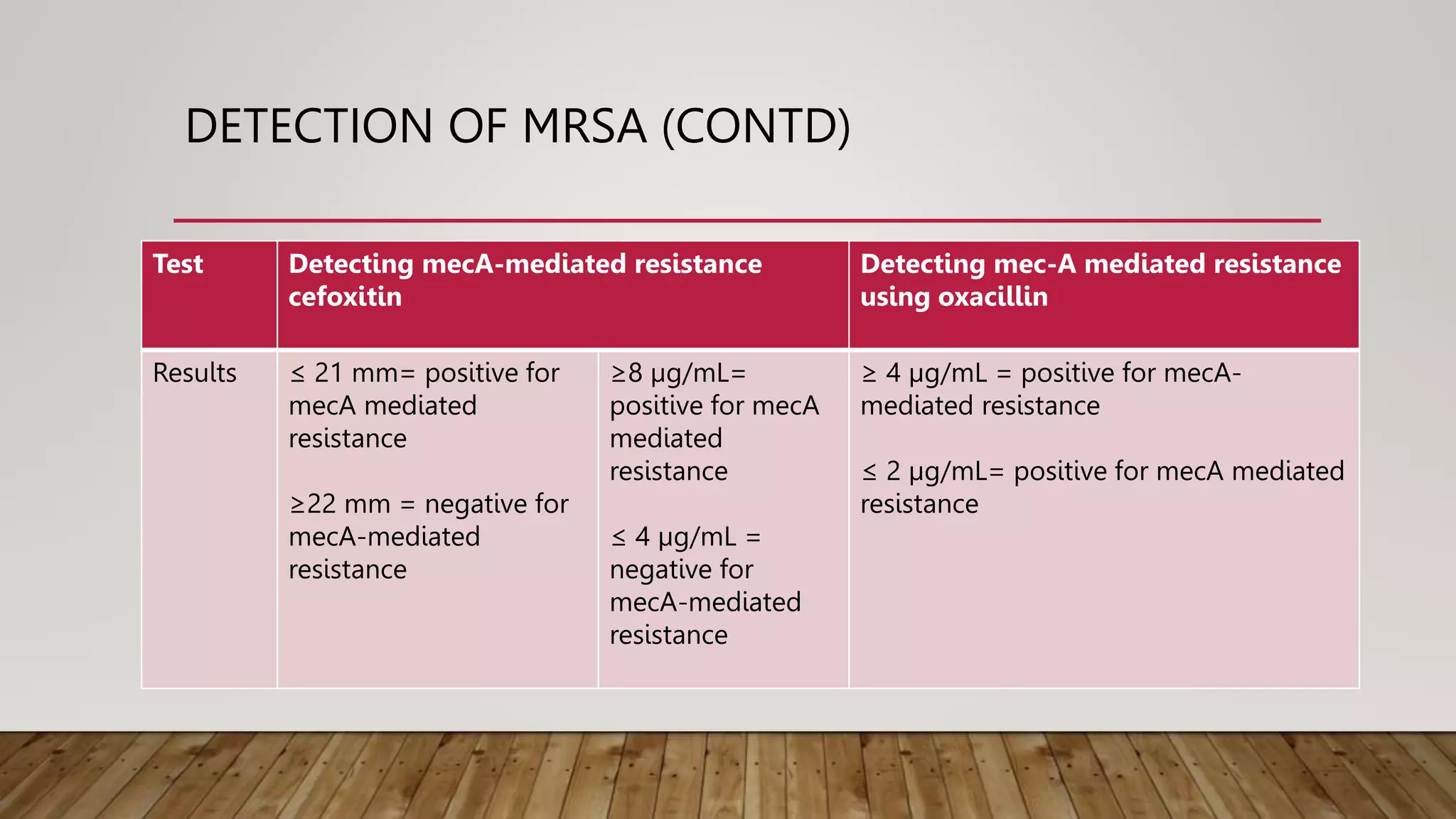 Main antimicrobial resistance pattern in bacteria.pptx