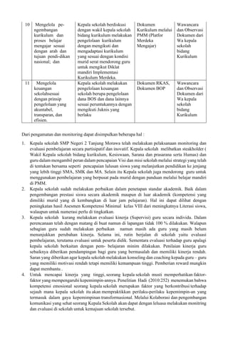 Monitoring dan Evaluasi Program Pendidikan.pdf