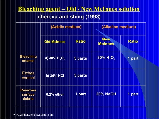 Main bleach/endodontic courses