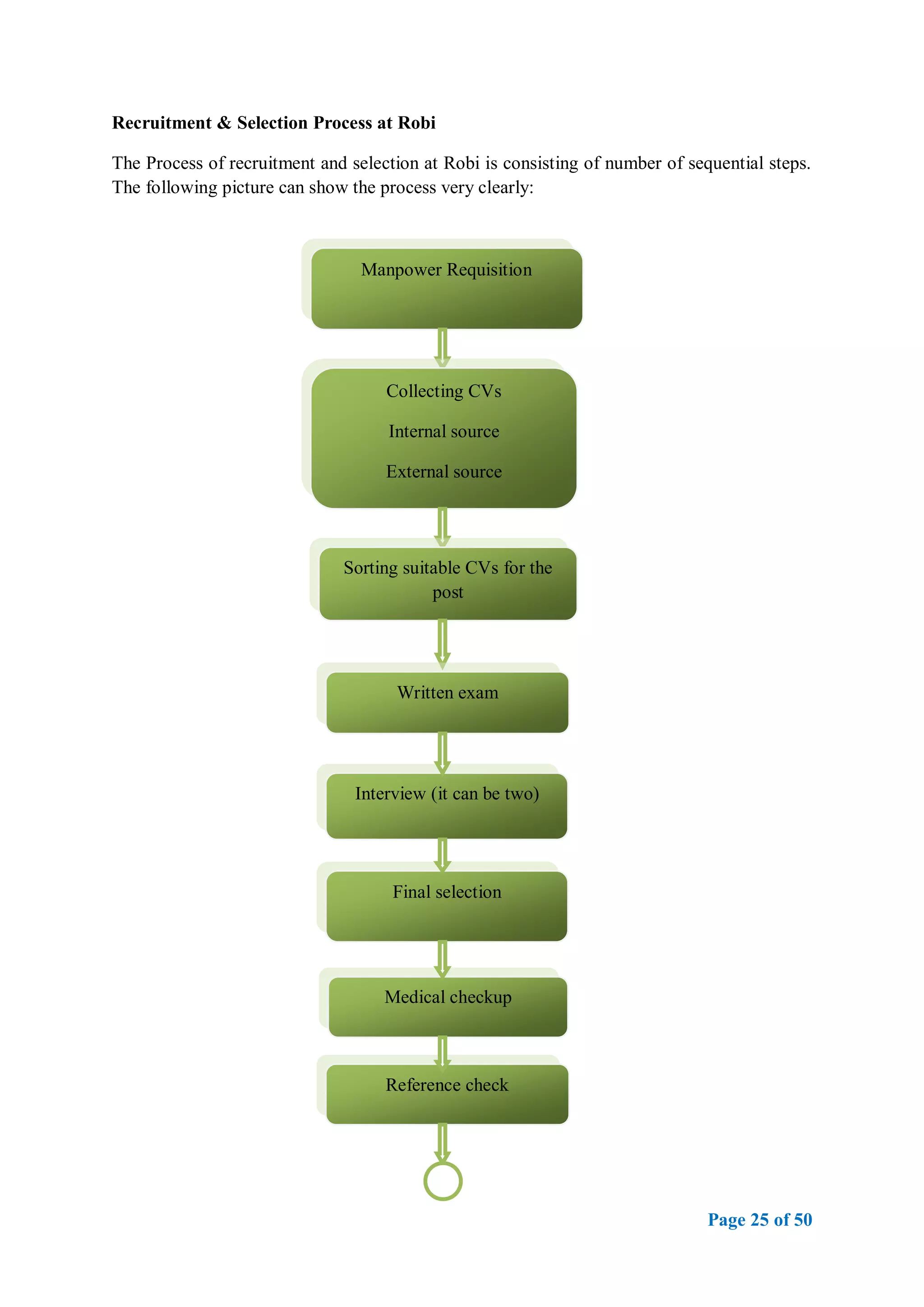 Main body (The management functions of Robi Axiata ltd. ) | PDF