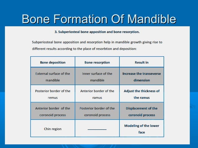 stages of bone formation | PPT | Bone and Joint Conditions | Diseases ...