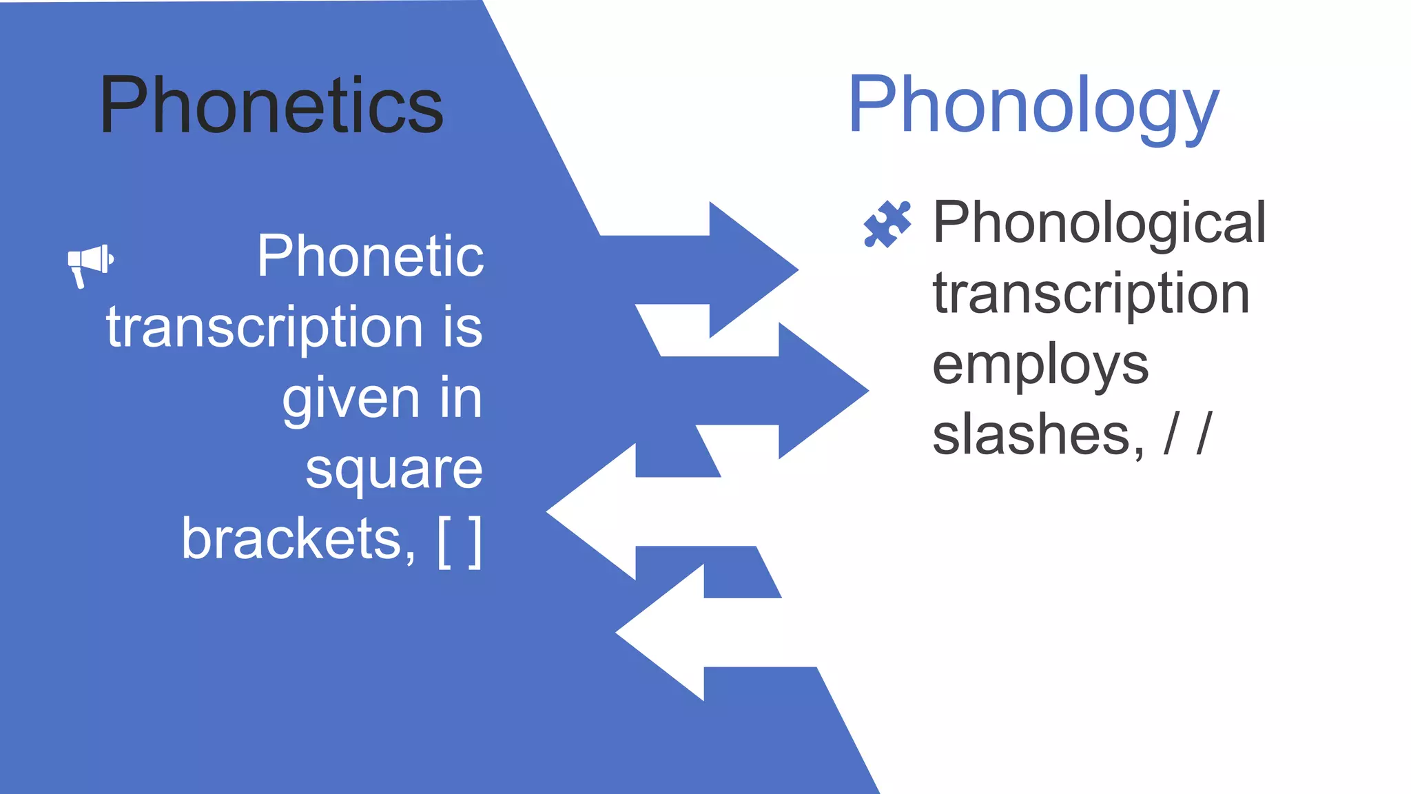 Main Branches of Linguistics LEPURA.pptx