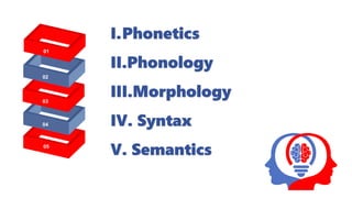 Main Branches of Linguistics LEPURA.pptx