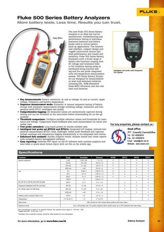 katalog Fluke-test-tools-Siwali Swantika | PDF
