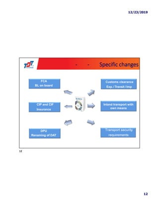 Main changes in incoterms 2020 | PDF