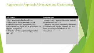 Main characteristic of the 4 approaches to international staffing | PPTX