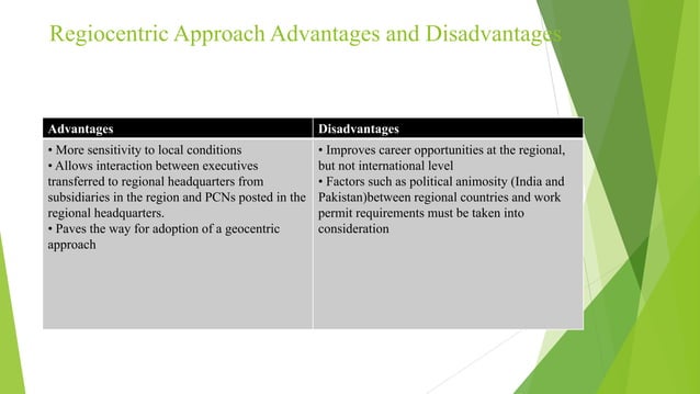 Main characteristic of the 4 approaches to international staffing | PPTX