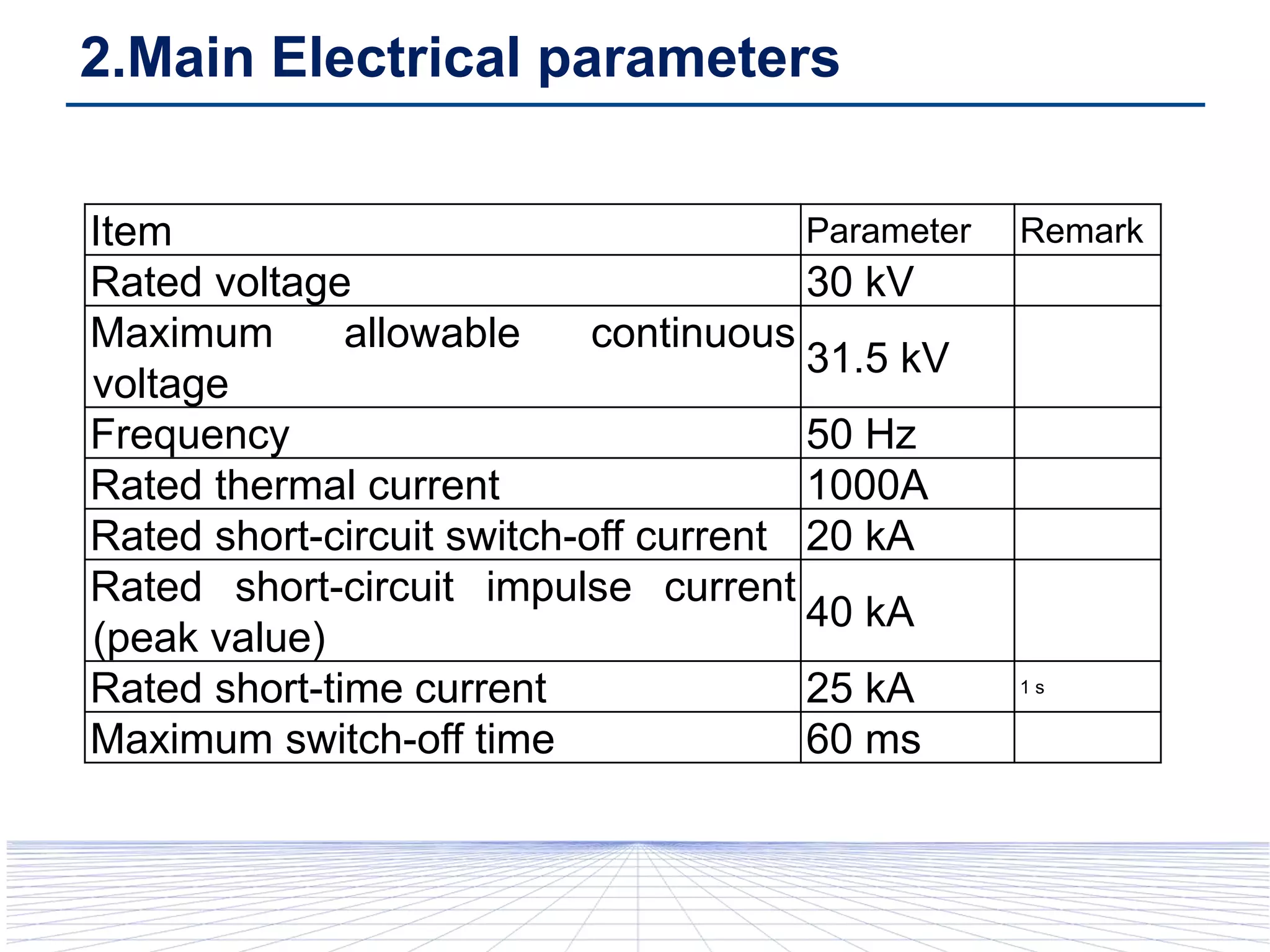 Main circuit breaker.pptx