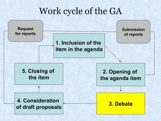 Main committee Work Plans | PPT | Elections | Politics