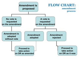 Main committee Work Plans | PPT | Elections | Politics