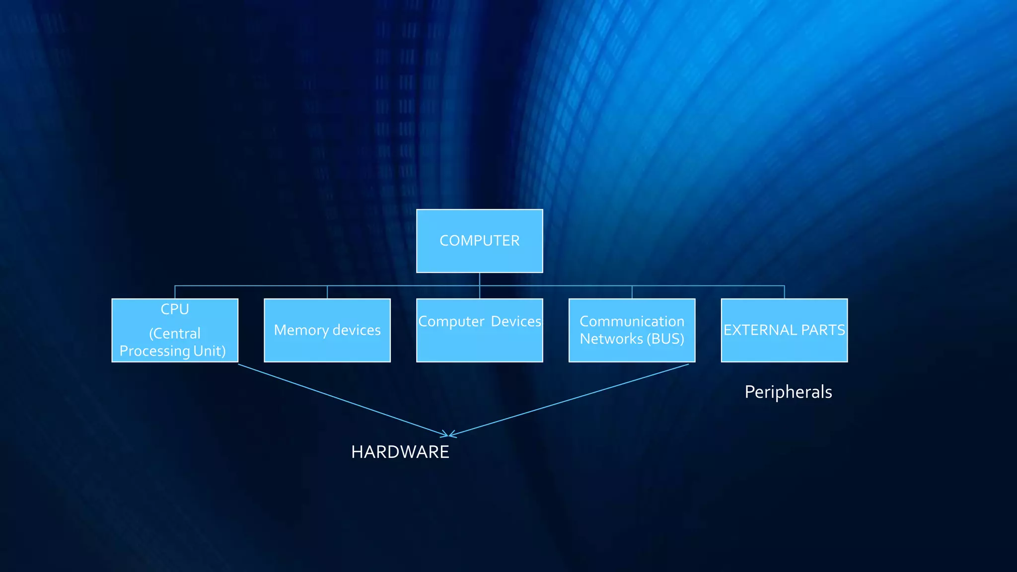 Main components of a computer | PPT