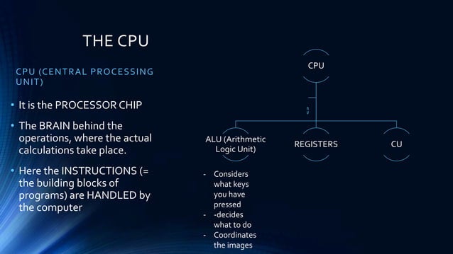 Main components of a computer | PPT