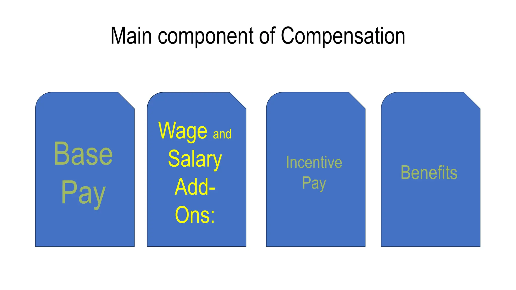 Main components of Compensation AND PAY RATES DETERMINATION | PPTX