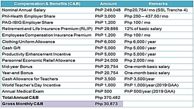 Main components of Compensation AND PAY RATES DETERMINATION | PPT