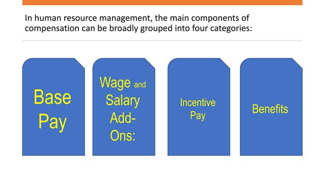 Main components of Compensation AND PAY RATES DETERMINATION | PPT