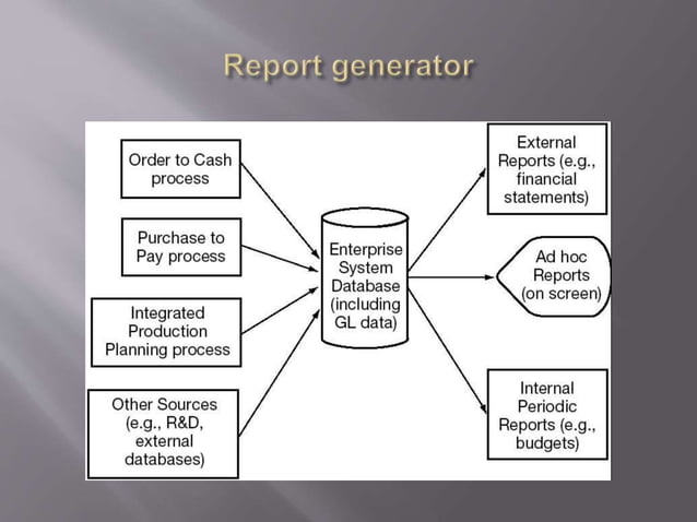 Main Components Of Database Management Systems.pptx | Databases | Computer Software and Applications