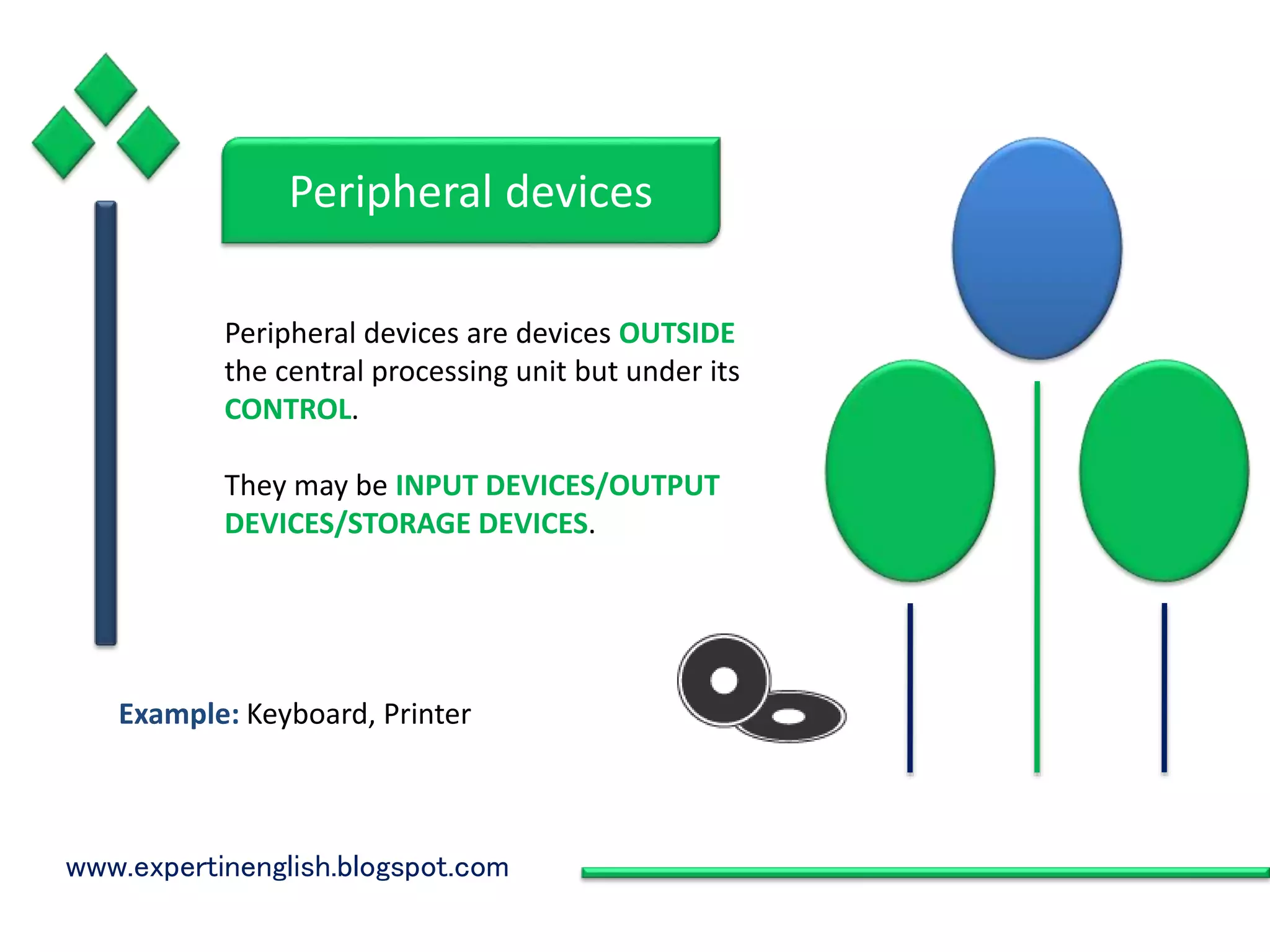 Main computer components | PPTX