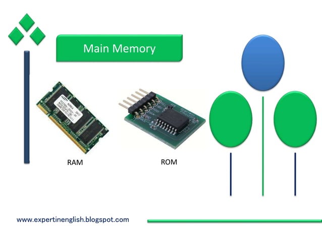 Main computer components | PPTX