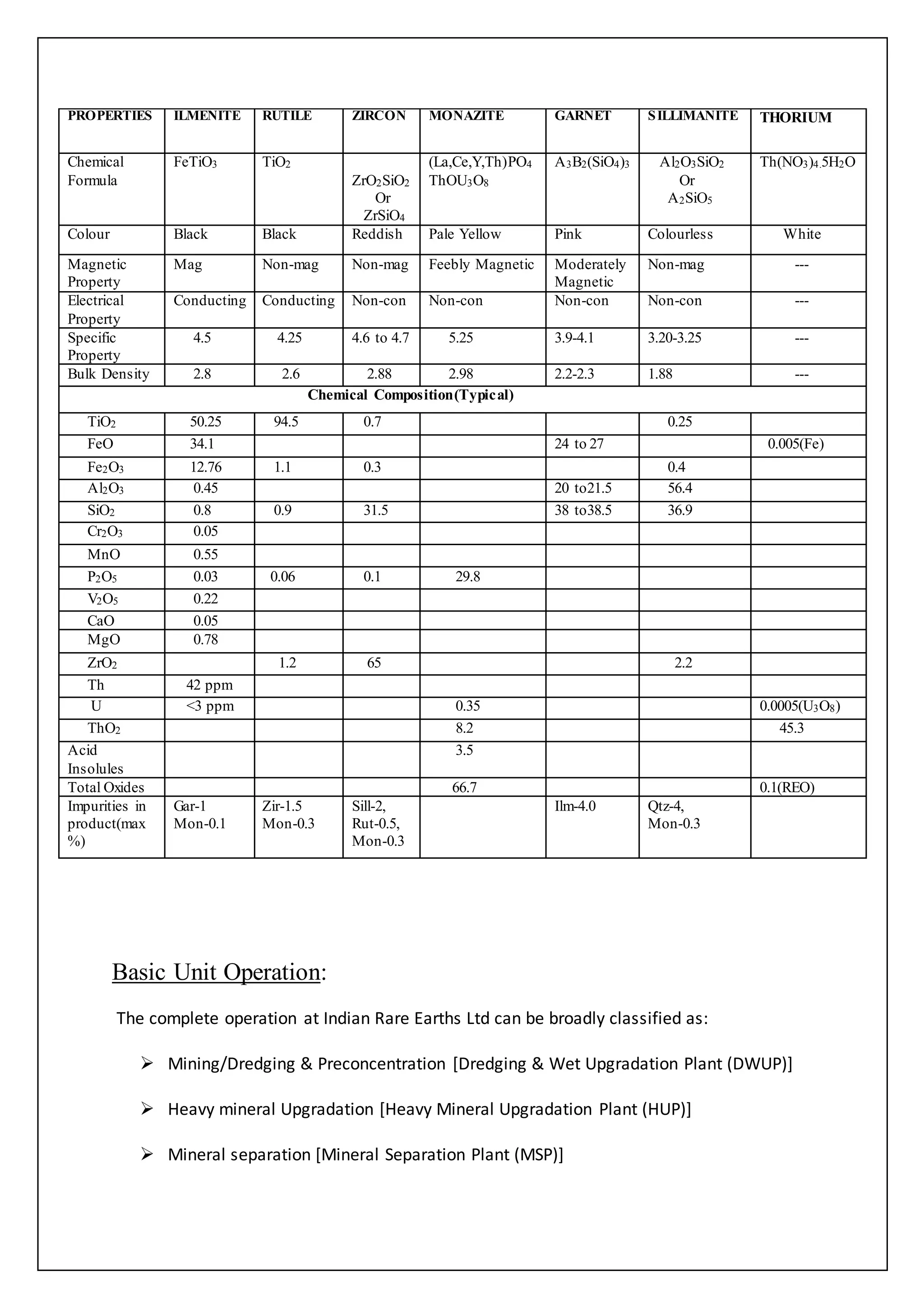 MONAZITE PROCESSING PLANT AT IREL CHATTRAPUR OVERVIEW BY JIBAN NATH ...