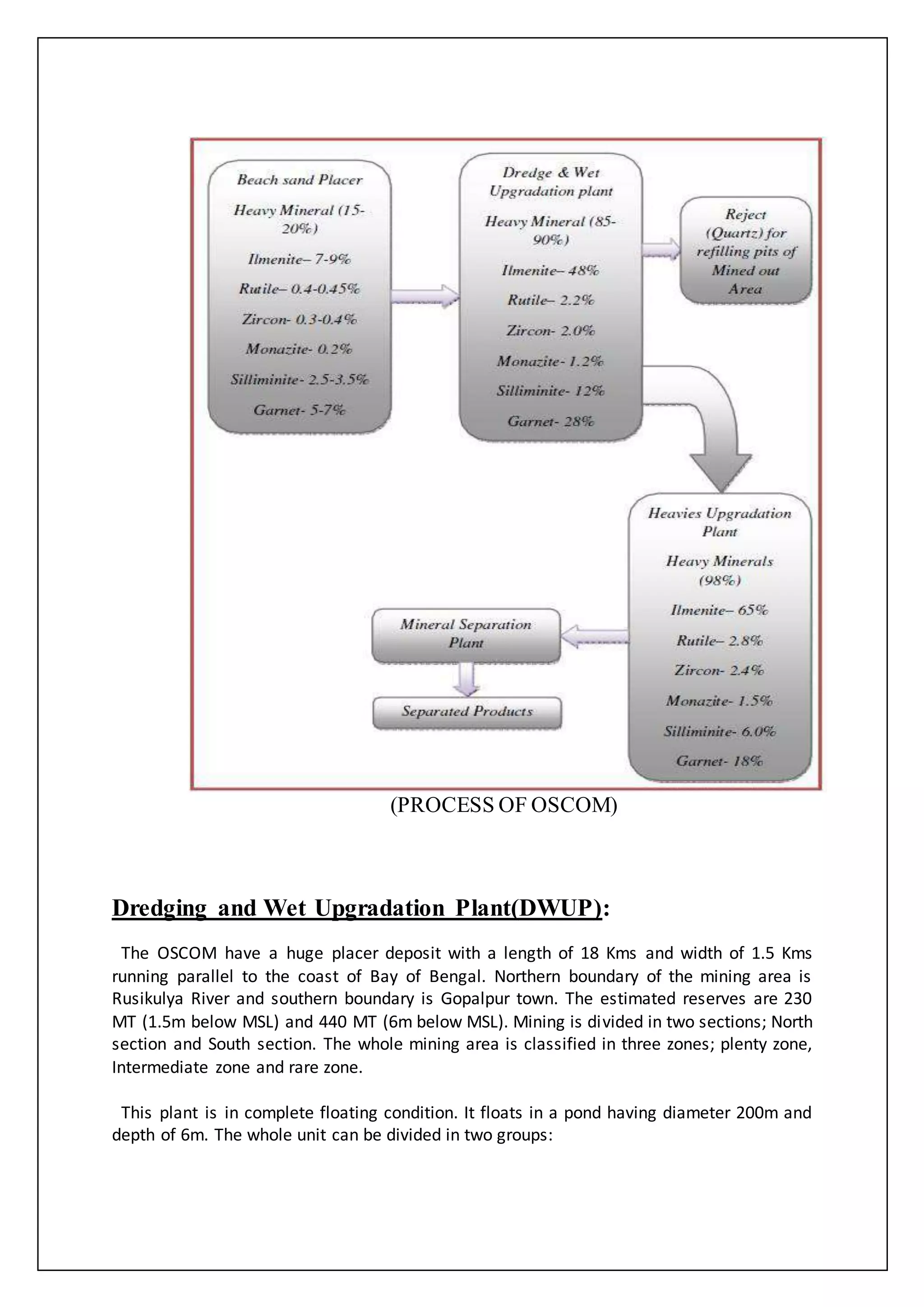 MONAZITE PROCESSING PLANT AT IREL CHATTRAPUR OVERVIEW BY JIBAN NATH ...