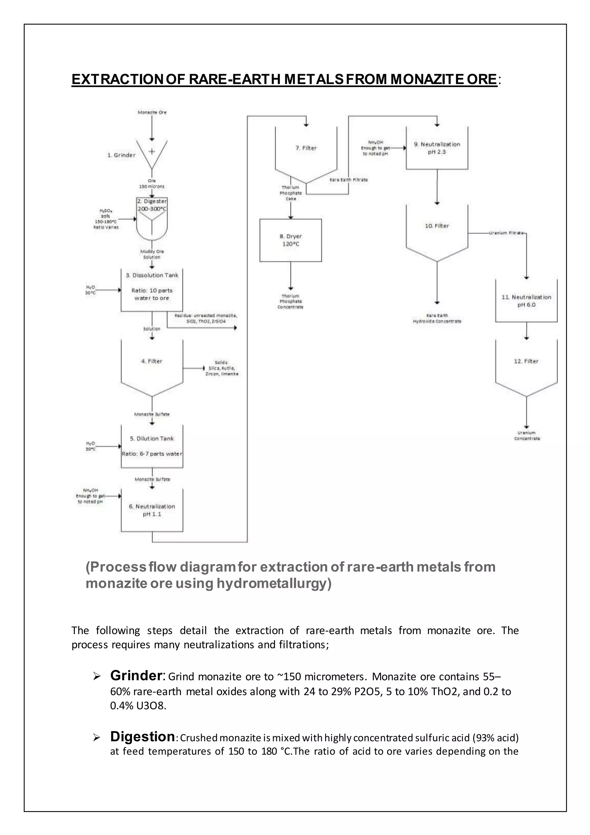 MONAZITE PROCESSING PLANT AT IREL CHATTRAPUR OVERVIEW BY JIBAN NATH ...