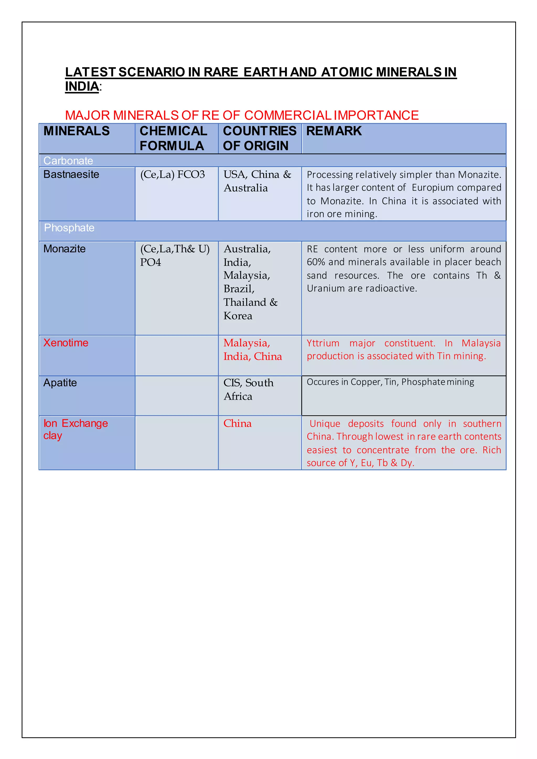 MONAZITE PROCESSING PLANT AT IREL CHATTRAPUR OVERVIEW BY JIBAN NATH ...