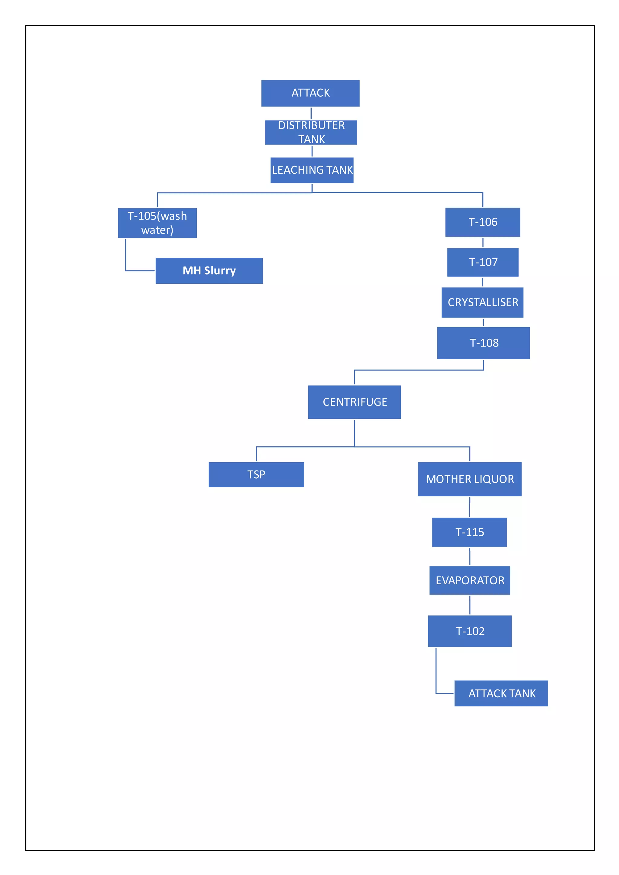 MONAZITE PROCESSING PLANT AT IREL CHATTRAPUR OVERVIEW BY JIBAN NATH ...