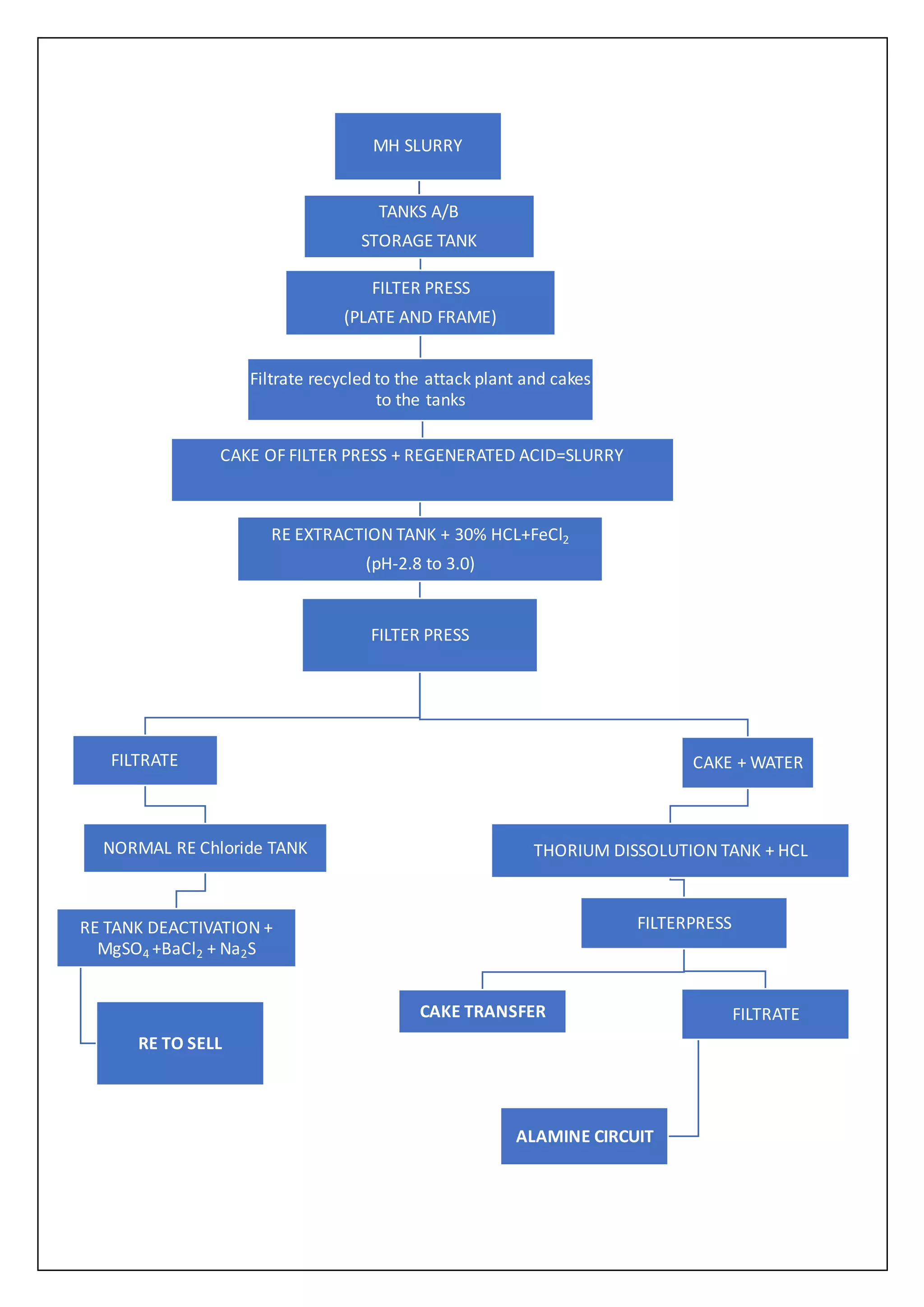 MONAZITE PROCESSING PLANT AT IREL CHATTRAPUR OVERVIEW BY JIBAN NATH ...