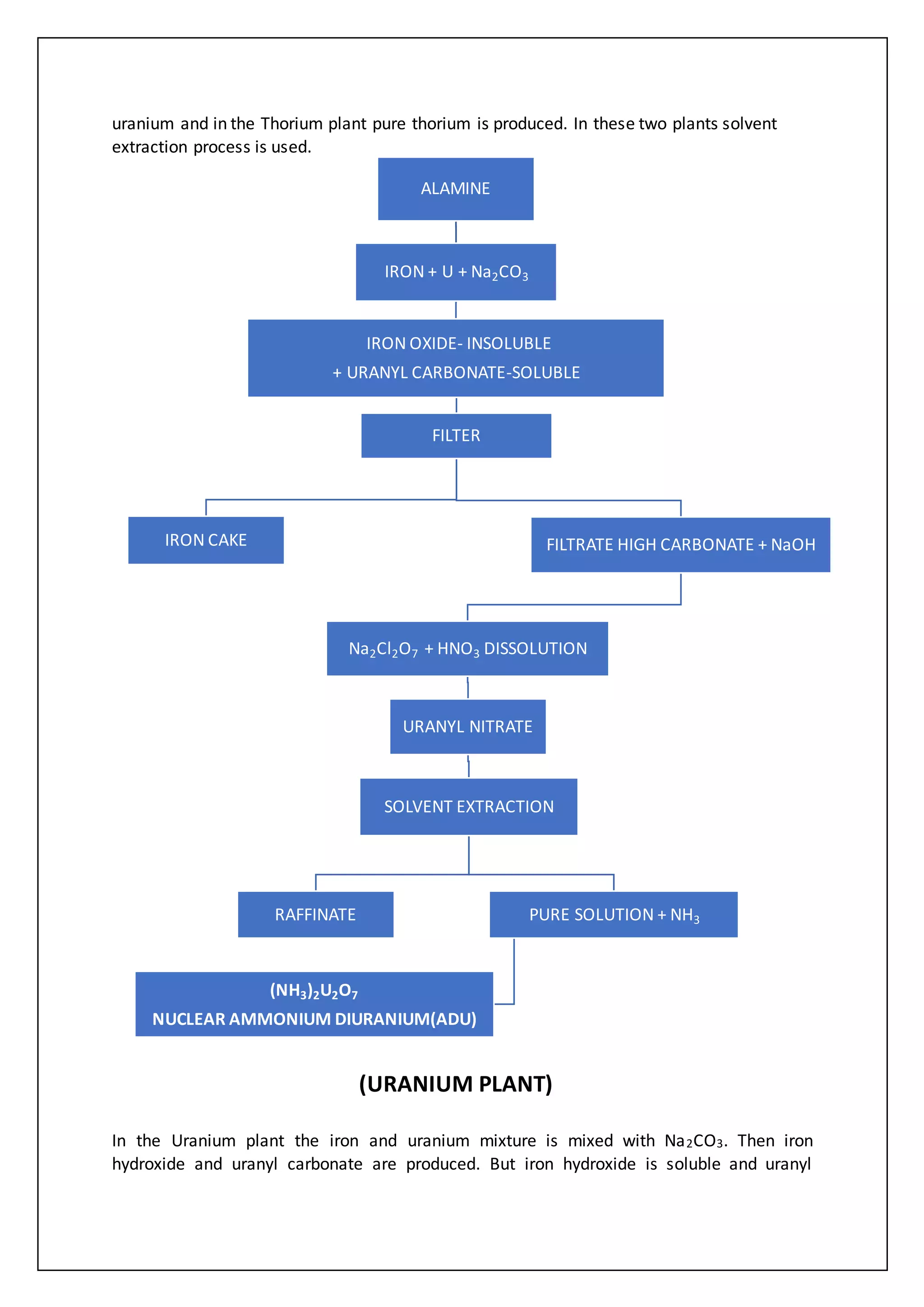 MONAZITE PROCESSING PLANT AT IREL CHATTRAPUR OVERVIEW BY JIBAN NATH ...