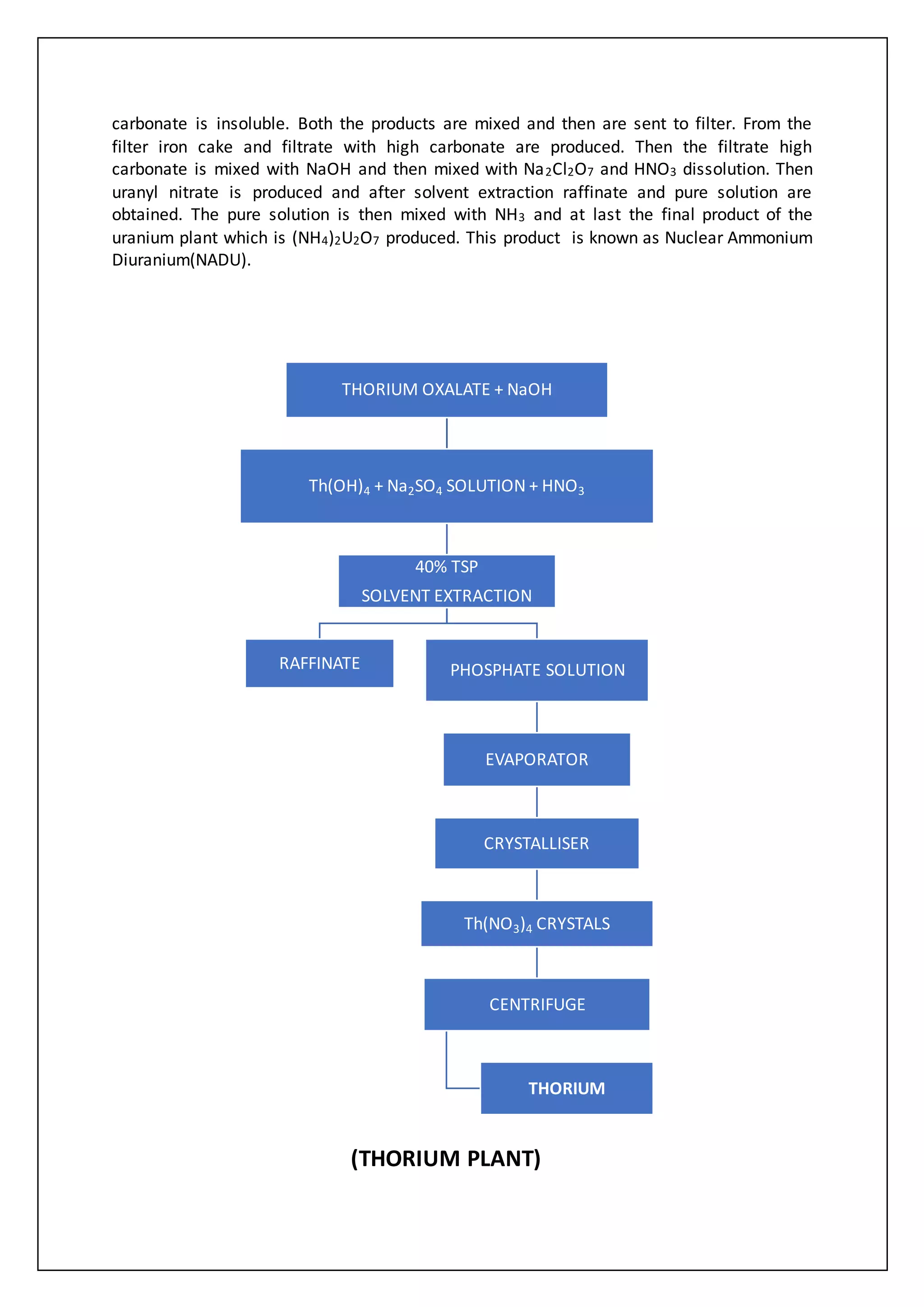 MONAZITE PROCESSING PLANT AT IREL CHATTRAPUR OVERVIEW BY JIBAN NATH ...