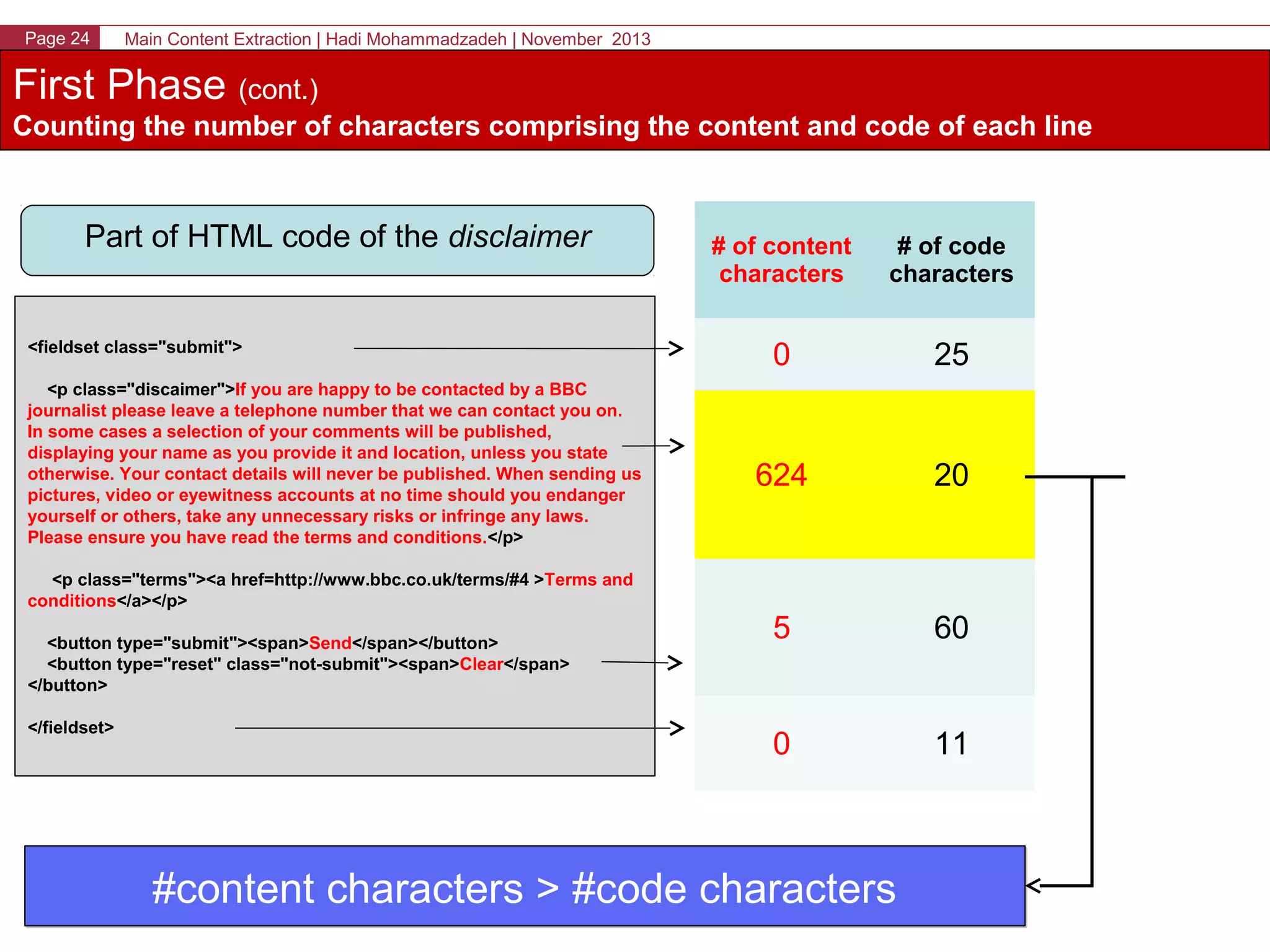 Improving Retrieval Accuracy in Main Content Extraction from HTML Web Documents | PPT