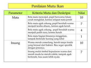 Pengolahan dan penyajian makanan utama Main Course (Ikan new).ppt