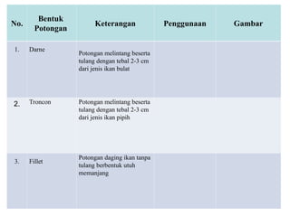 Pengolahan dan penyajian makanan utama Main Course (Ikan new).ppt