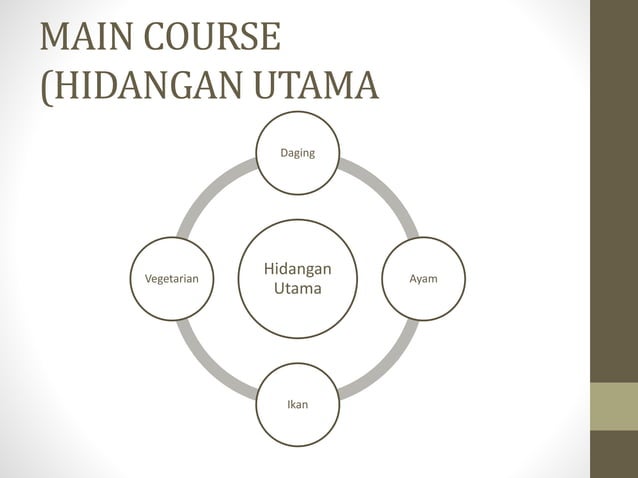 Main Course Production | PPTX