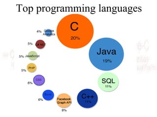 Presentation on Programming Languages. | PPT