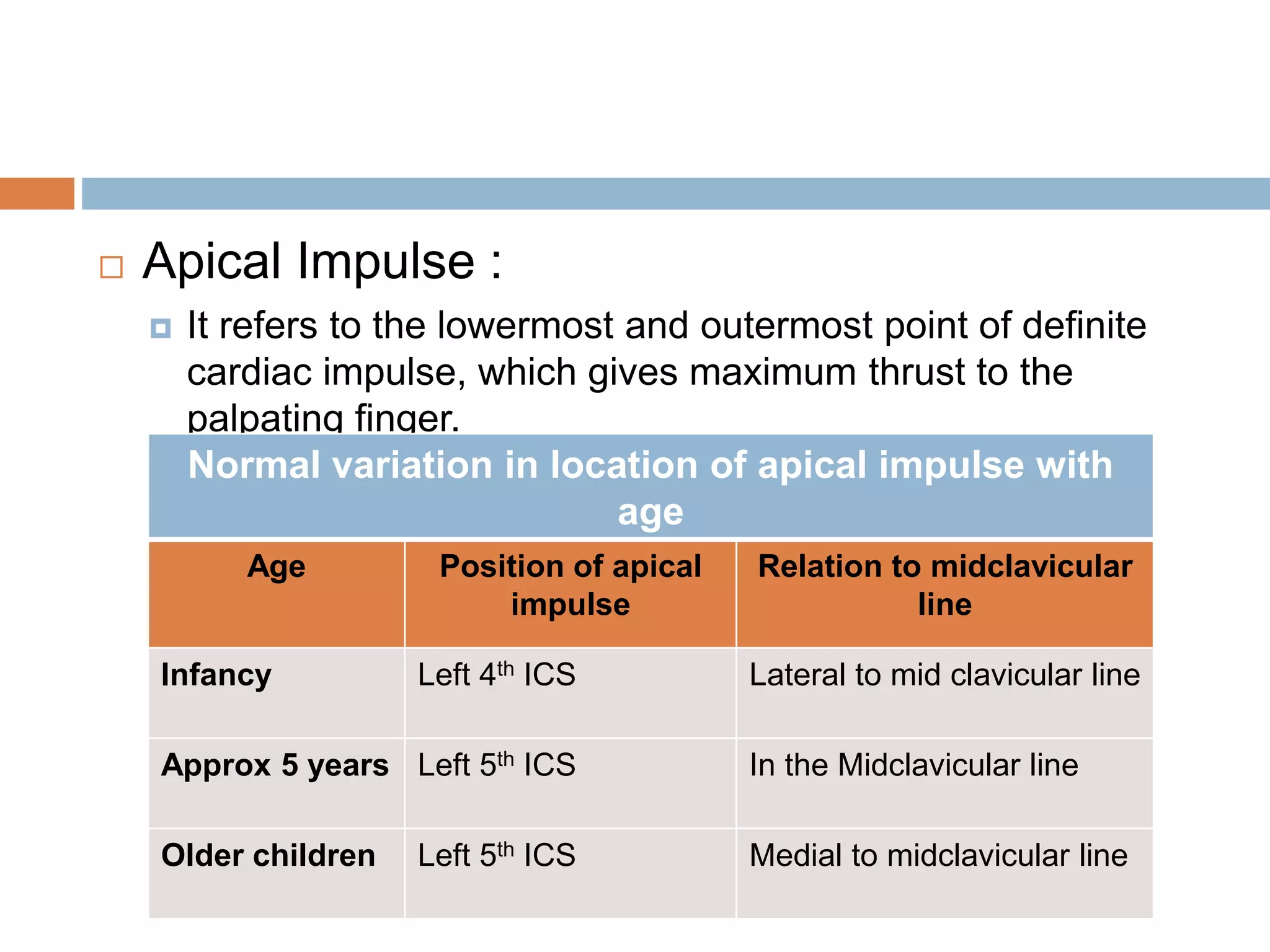 history and examination in pediatric CVS | PPTX