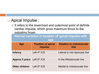 Apical Pulse In Children