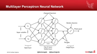 Continuous Machine and Deep Learning with Apache Ignite | PPTX