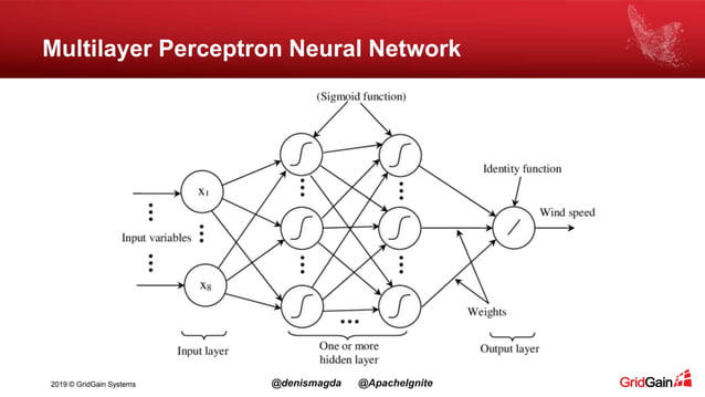 Continuous Machine and Deep Learning with Apache Ignite | PPT