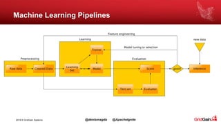 Continuous Machine and Deep Learning with Apache Ignite | PPT