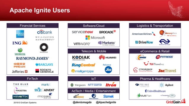 Continuous Machine and Deep Learning with Apache Ignite | PPT