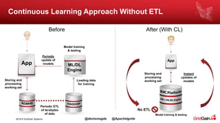 Continuous Machine and Deep Learning with Apache Ignite | PPTX